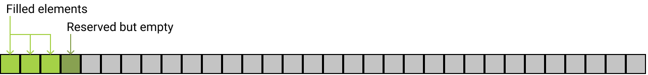 Why doesn't Rust's BTreeMap have a with_capacity() method? – Nicolas Hahn Why doesn't Rust's BTreeMap have a with_capacity() method? – Nicolas Hahn