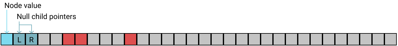 Why doesn't Rust's BTreeMap have a with_capacity() method? – Nicolas Hahn Why doesn't Rust's BTreeMap have a with_capacity() method? – Nicolas Hahn